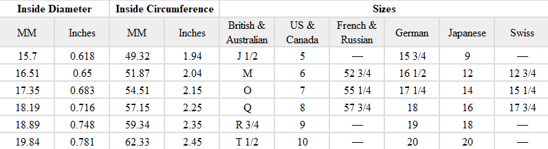 Ring Resizing FAQs | Ross Simons
